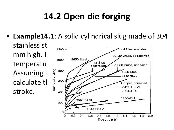 Chapter 14 Forging of Metals 14 1 Introduction