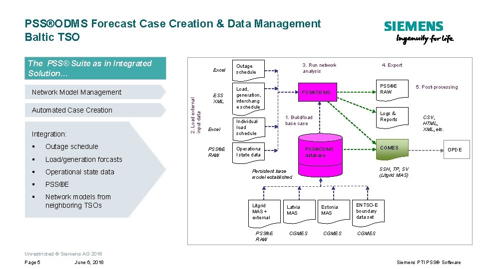 Siemens CIMbased Tools and Applications Customer Deployment Scenarios