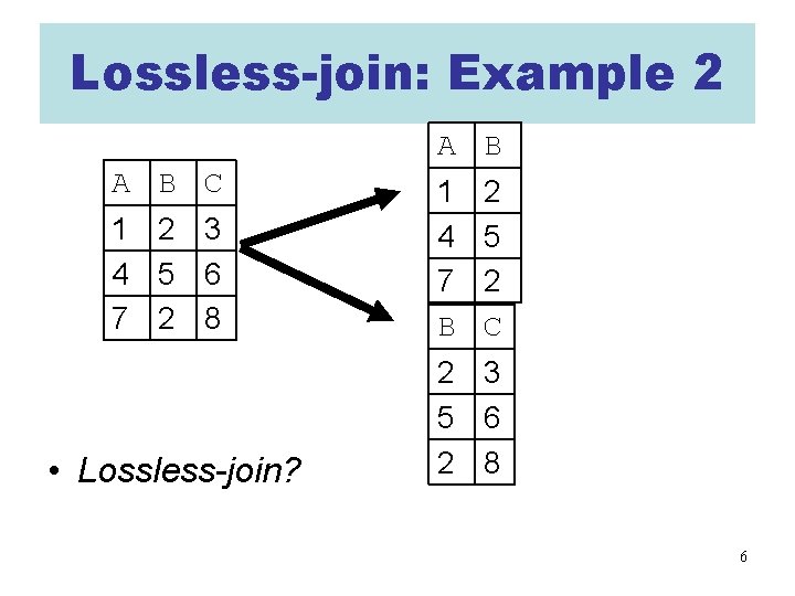 Lecture 7 Schema refinement Normalisation www cl cam