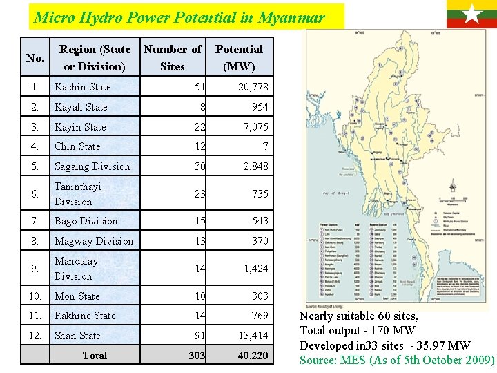 Renewable Energy Development in Myanmar Workshop on Advancing