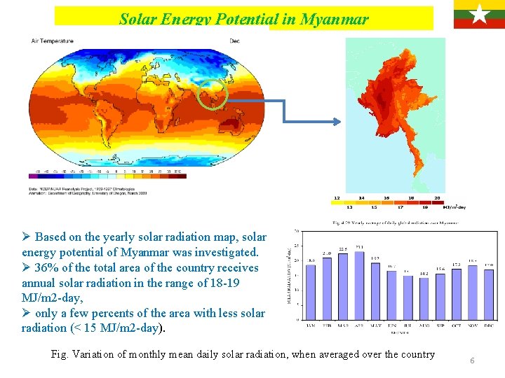 Renewable Energy Development in Myanmar Workshop on Advancing