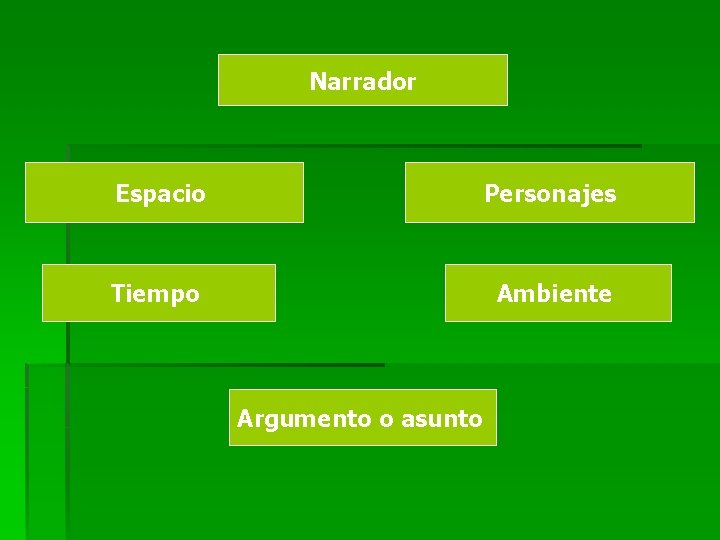 GNERO NARRATIVO DEFINICIN Modalidad discursiva que se utiliza