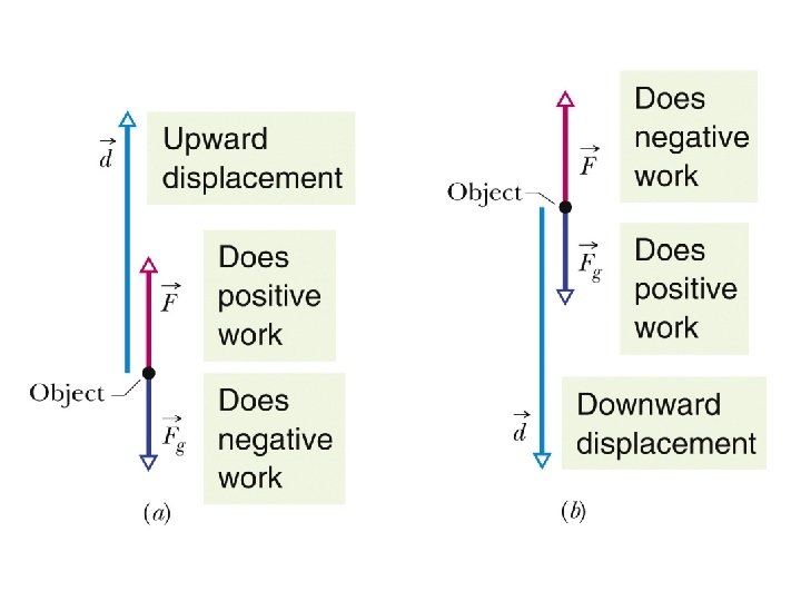 Chapter 7 Kinetic Energy and Work 7 Chapter