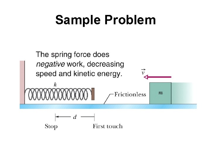 Chapter 7 Kinetic Energy and Work 7 Chapter