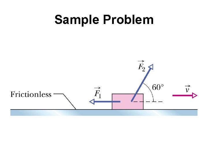 Chapter 7 Kinetic Energy and Work 7 Chapter