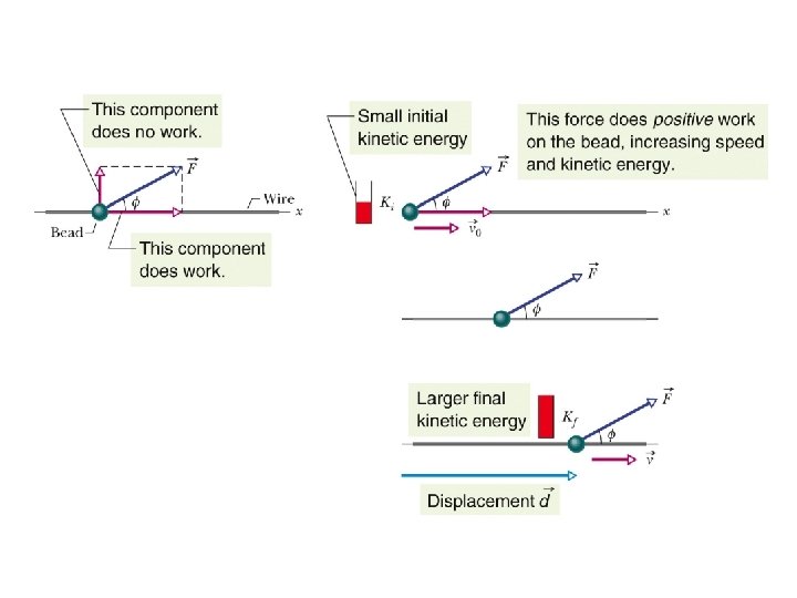 Chapter 7 Kinetic Energy and Work 7 Chapter
