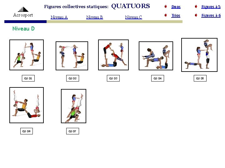 Figures collectives statiques Acrosport Niveau B Niveau C