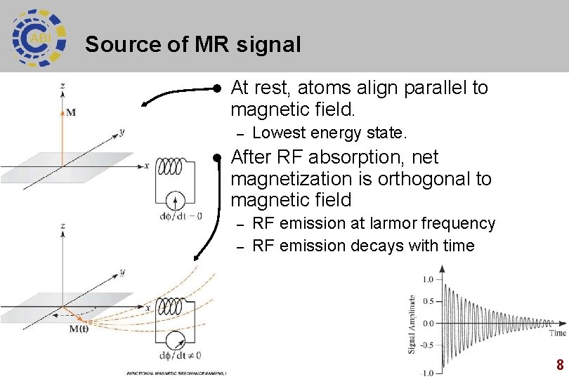 MRI Physics 1 Image Acquisition l Chris Rorden