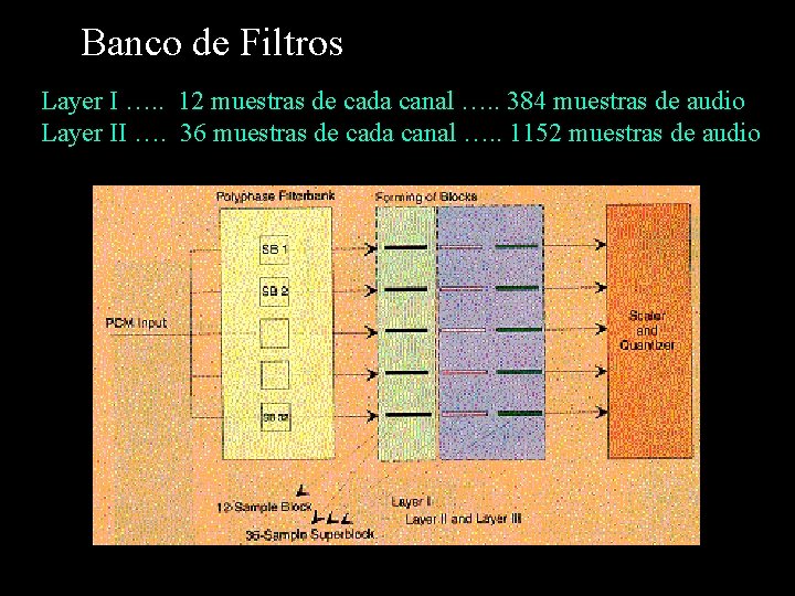 CODIFICACION DE AUDIO SISTEMA MPEG INTRODUCCION CODIFICACION PERCEPTUAL