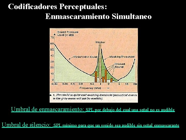 CODIFICACION DE AUDIO SISTEMA MPEG INTRODUCCION CODIFICACION PERCEPTUAL