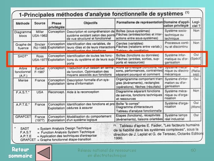 Analyse fonctionnelle La SADT du point de vue