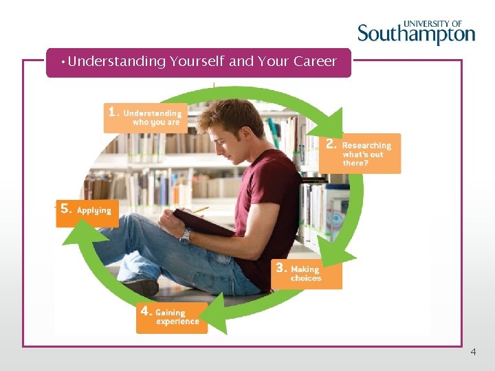 Careers Decision Making Action Planning Careers and Employability