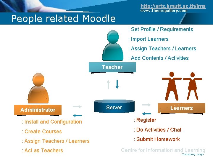 Moodle LMS http arts kmutt ac thlms LOGO