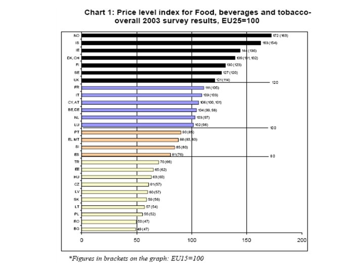 Measuring market power Lecture 32 Economics of Food