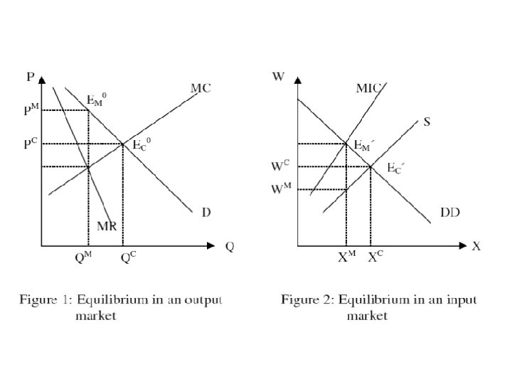 Measuring market power Lecture 32 Economics of Food