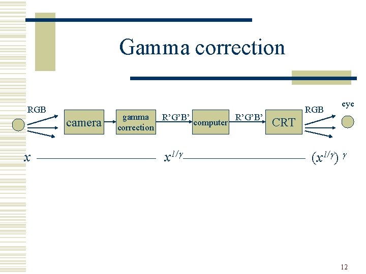 Chapter 2 Color Basics 1 What is light