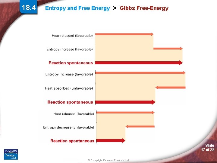 Chemistry 18 4 Slide 1 of 28 Entropy