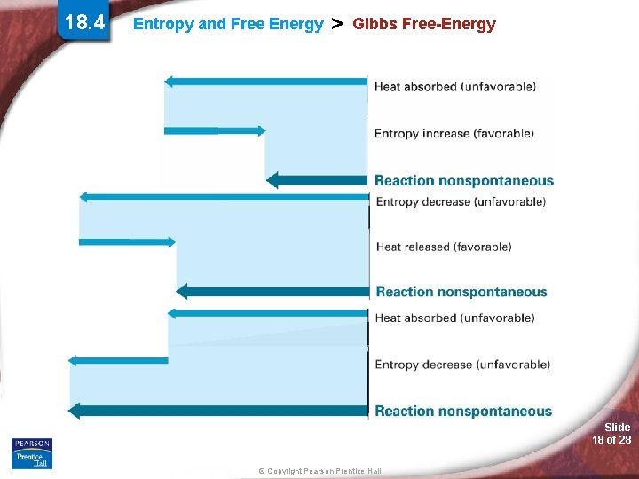 Chemistry 18 4 Slide 1 of 28 Entropy