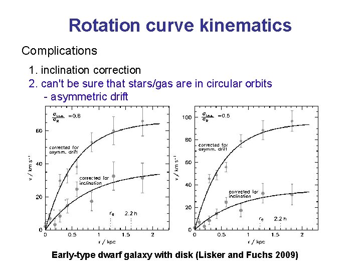 Rotation curve kinematics Complications 1 inclination correction 2