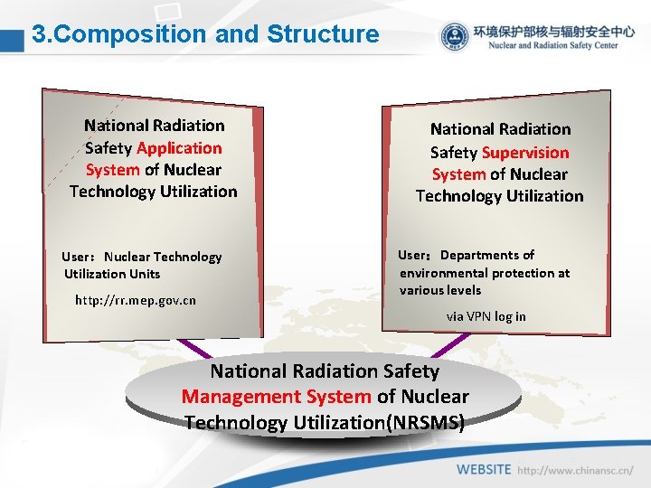 Introduction of the National Radiation Safety Management System
