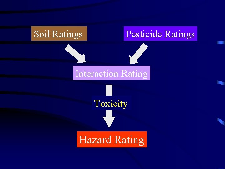Windows Pesticide Screening Tool WINPST NRCS National Water
