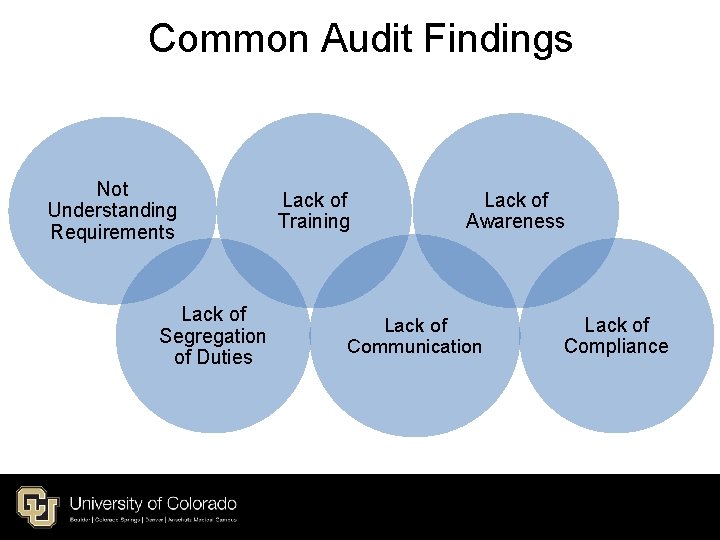Role of Internal Audit What does Internal Audit