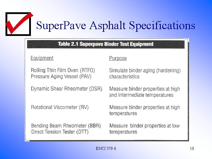 Super Pave Asphalt Specifications Previous asphalt specifications physical