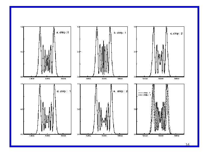 Fibre nonlinearity as a monitor of ultrashort pulse