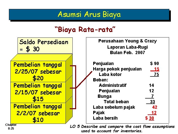Penilaian Persediaan Pendekatan DasarBiaya Bab 8 Akuntansi Intermediate