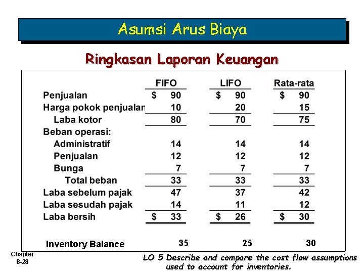 Penilaian Persediaan Pendekatan DasarBiaya Bab 8 Akuntansi Intermediate
