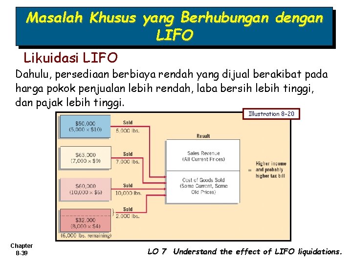 Penilaian Persediaan Pendekatan DasarBiaya Bab 8 Akuntansi Intermediate