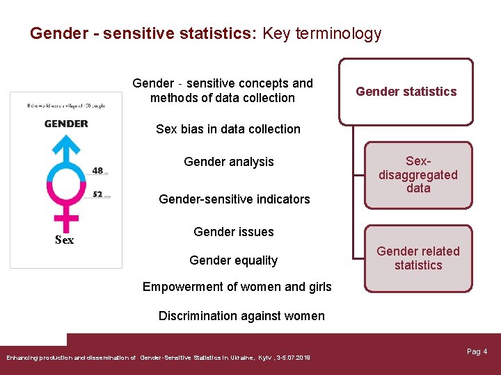 Enhancing Production and Dissemination of Gender Sensitive Statistics