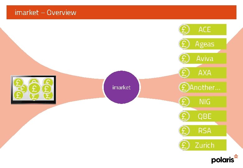 Motor Update Briefing 26 th April 2016 Agenda