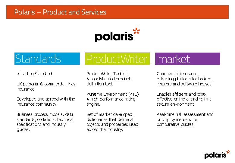 Motor Update Briefing 26 th April 2016 Agenda