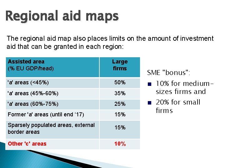 Regional aid and Article 56 GBER Eszter Hargita