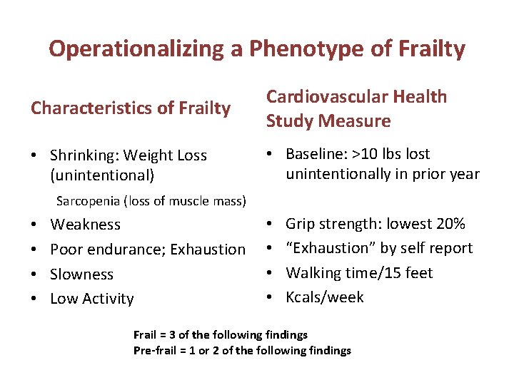 Aging Gracefully Through Cultural Competence Frailty Mindy J