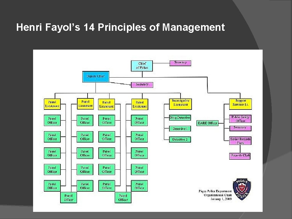 Administrative Management Theories Janika Bassett Adrian Corredera Marvin