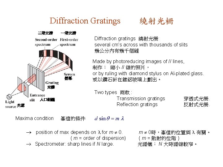 32 Interference Diffraction 1 Coherence Interference 2 DoubleSlit