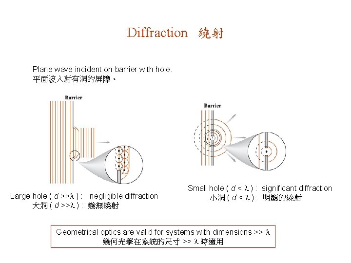 32 Interference Diffraction 1 Coherence Interference 2 DoubleSlit