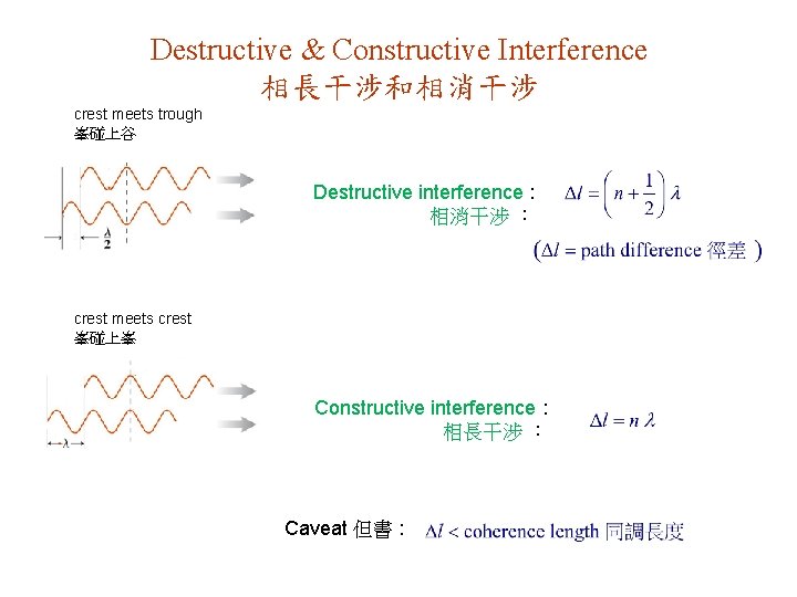 32 Interference Diffraction 1 Coherence Interference 2 DoubleSlit