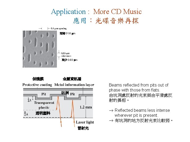 32 Interference Diffraction 1 Coherence Interference 2 DoubleSlit