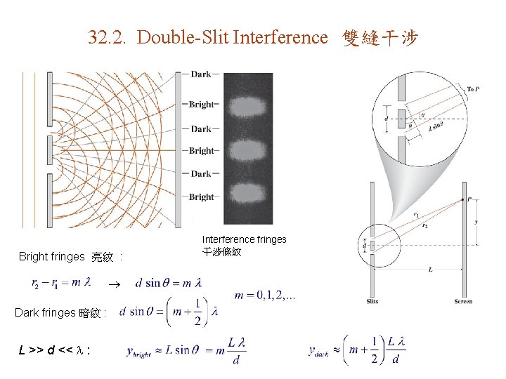 32 Interference Diffraction 1 Coherence Interference 2 DoubleSlit
