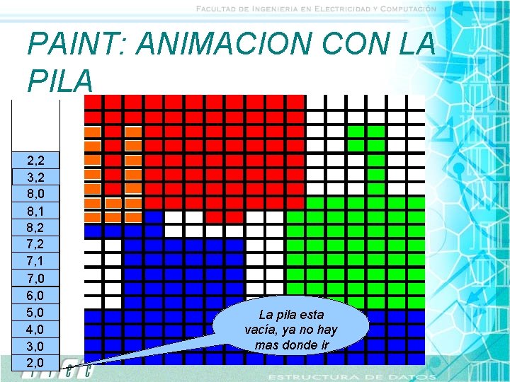 APLICACIN DE LAS PILAS BACKTRACKING Estructuras de Datos