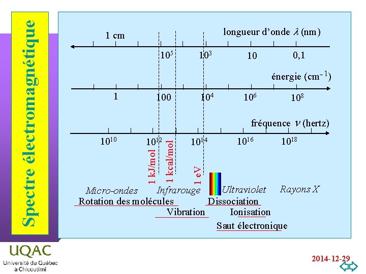 Physique atomique Chapitre 4 Onde lectromagntique photon hn