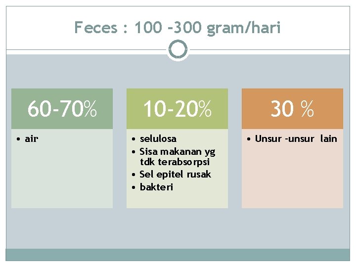 PEMERIKSAAN FESES RUTIN Feces 100 300 gramhari 60