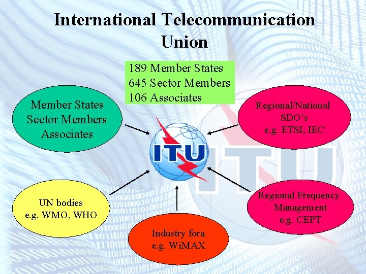 The ITU and its Radiocommunication Sector Study Groups