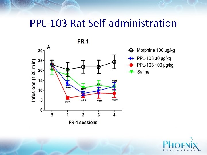 A Revolution in Pain Pharmaceuticals 1 The Problem