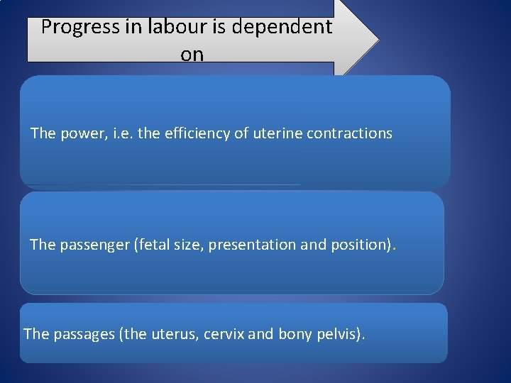 Prolonged labour Dr ban hadi Abnormal labour by