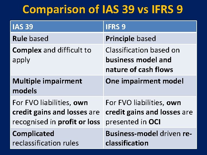 IFRS 9 Financial Instruments FIA Technical Workshop Saturday