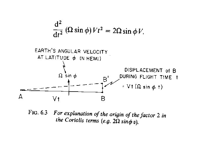 Basic dynamics The equations of motion and continuity